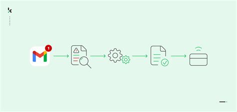How To Automate Invoice Approval Workflows