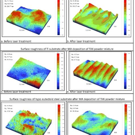 Surface Roughness Of The Substrates Before And After Laser Treatment