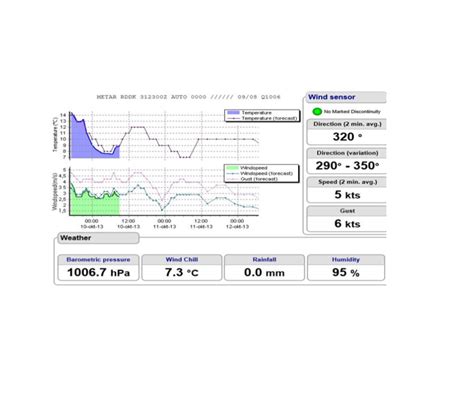 OMC Data Online Observator