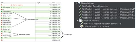 Websocket With Apache Jmeter Loadium Wiki