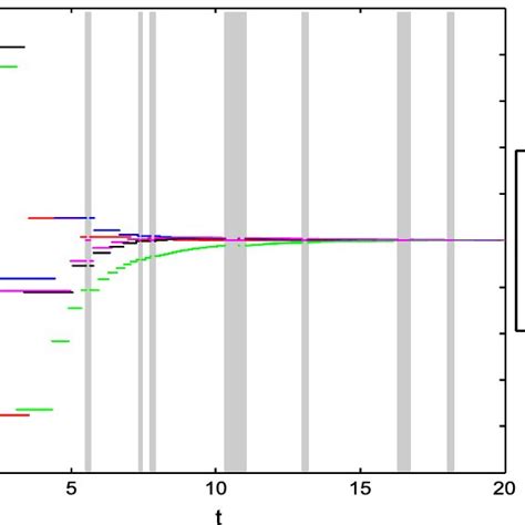 Illustration For Intermittent Control Protocols Download Scientific