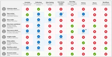 Dr Victoria Holt Life The Universe And Everything Access Control In