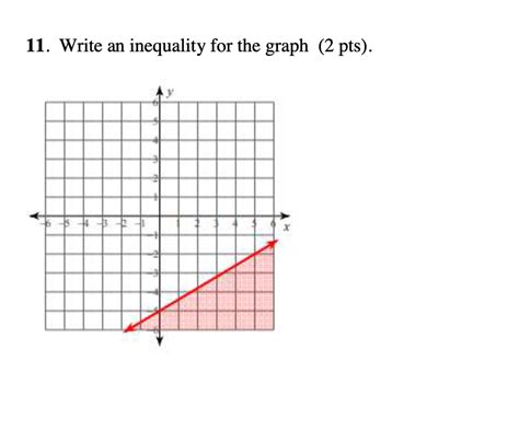 Solved 11 Write An Inequality For The Graph 2 Pts M Chegg Com