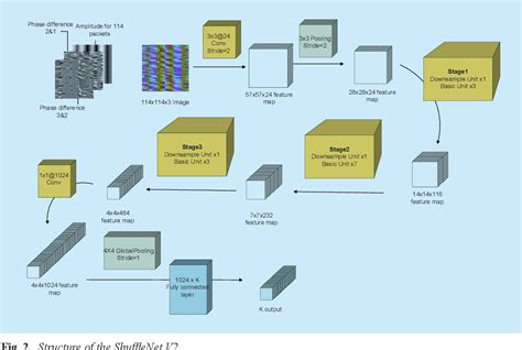 Figure 2 From Convolutional Neural Networks Based Indoor Wi Fi Localization With A Novel Kind Of