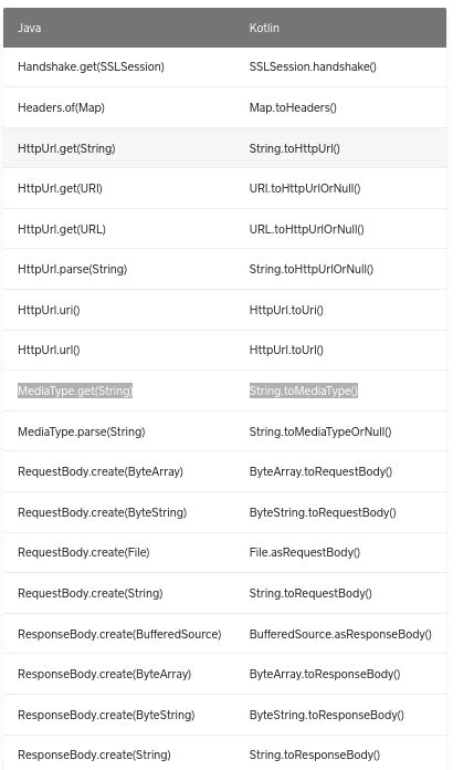 the time performance of inserting into a hash table using external