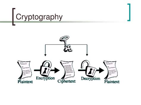 Ppt An Introduction To Cryptology And Coding Theory Powerpoint
