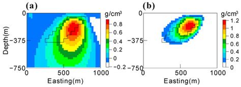 an investigation of lp norm minimization for the artifact free