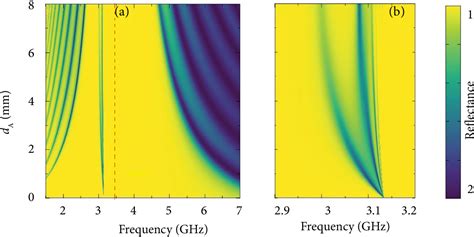 Figure 3 From Investigation Of Reflection Bands Of 1d Annular Photonic