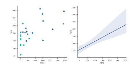Python How Can I Overlay Lmplot Graphs In One Stack Overflow