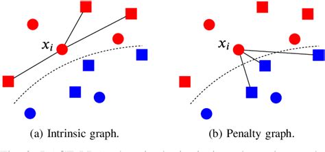 Figure 2 From Supervised Domain Adaptation Using Graph Embedding