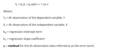 Introduction To Linear Regression Flashcards Quizlet
