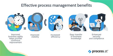 Process Vs Project Whats The Difference And Which Is The Best