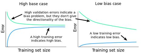 Tutorial Learning Curves For Machine Learning In Python For Data Science