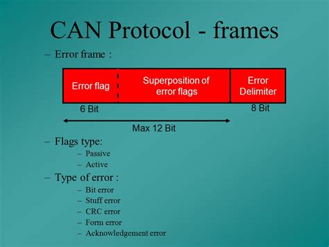 Can Protocol Characterization Presentation Ppt Video Online Download