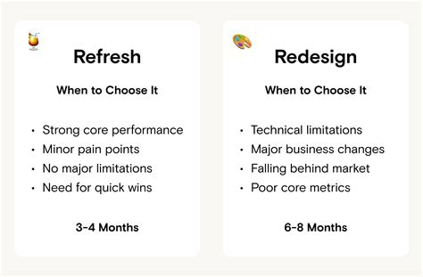 Website Redesign Vs Refresh A Guide For E Commerce Brands The