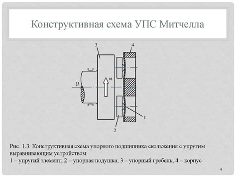 Упорные подшипники - online presentation
