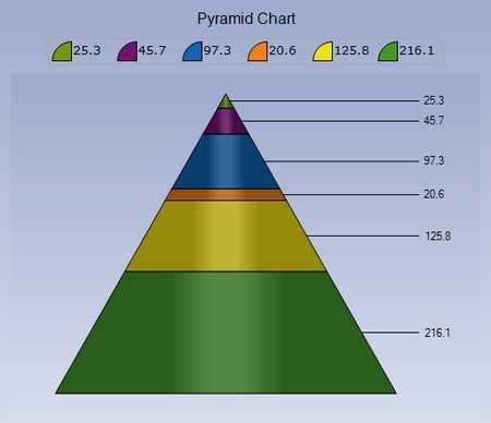 Winforms Charts And Graphs Chart Types Syncfusion
