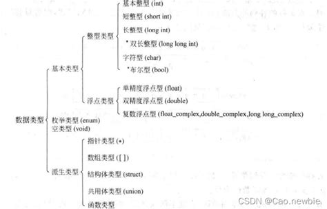 第三章 最简单的c程序设计——顺序程序设计用define Pi 31415926定义的符号常量pi的值在程序中是不能被改变的。 Csdn博客