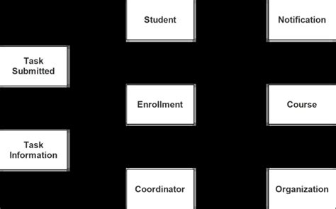 Ojt Records Monitoring System Er Diagram Free Project Ideas 2025