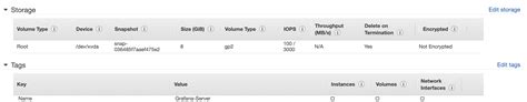 How To Deploy Grafana On Amazon Ec Sanchit S Blog