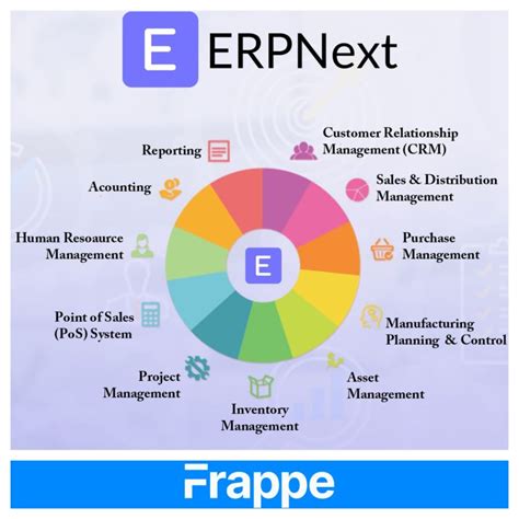 Learned About Frappe Framework And Erpnext Dhiraj Pujari Posted On