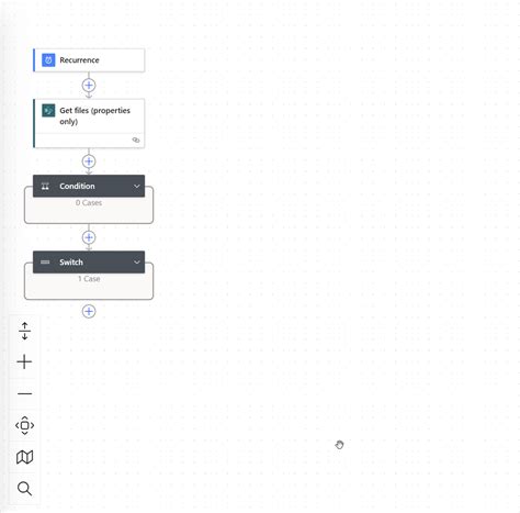 powerautomate workflowautomation productivity automagicinsights