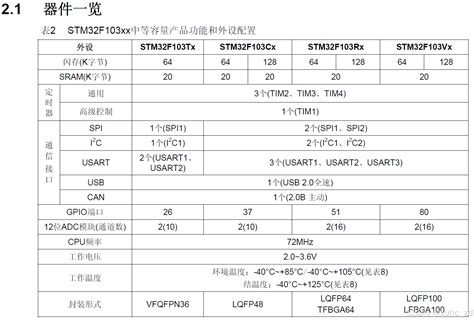 江协科技stm32学习笔记（第01章 Stm32简介及开发环境搭建） Csdn博客