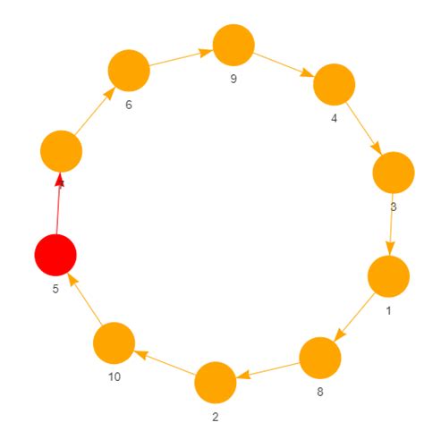 R Adjusting Graph Layouts Stack Overflow