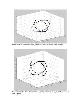 Imu Calibration Pdf
