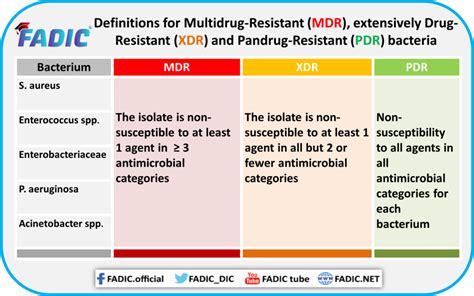 Hospital Antibiogram Role In Antimicrobial Stewardship