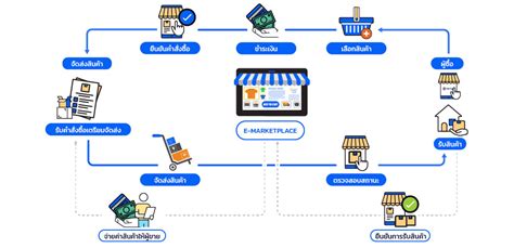 e marketplace gec