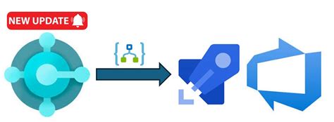 Dynamics 365 Business Central Triggering An Azure Devops Pipeline When A Tenant Upgrade Occurs