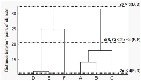 Variation Of σ In Relation To The Granularity Level Download