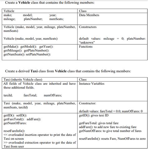 Solved Create A Vehicle Class That Contains The Following Chegg
