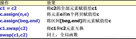stl学习心得 stl感想 csdn博客