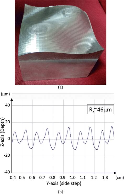 Experiment Results A Machined Part B Roughness Profile Download Scientific Diagram