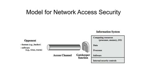cryptography and network security [autosaved] pptx