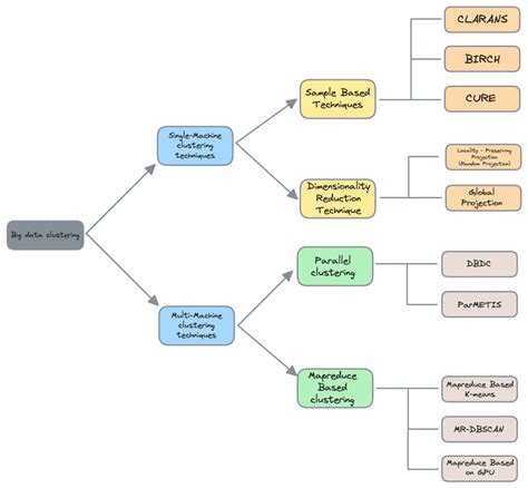 loading data across big data clusters adasci