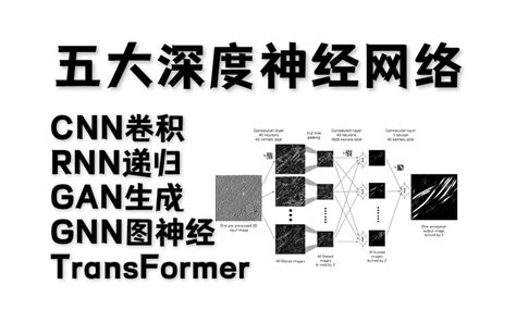 大白话讲解卷积神经网络工作原理 了解卷积神经网络背后的原理，从原理到实战！——（cnn卷积神经网络、rnn循环神经网络、gan生成式对抗网络、ai）