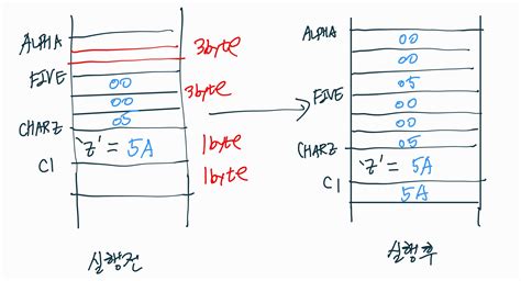 System Software And Computer Architecture