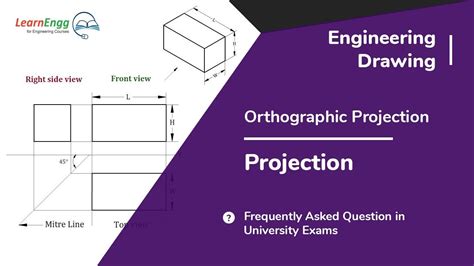 Explain Types Of Projection In Computer Graphics Design Talk