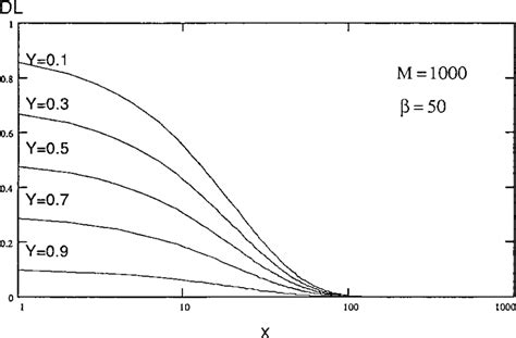 A Dl Of Pseudorandom Testing 50 Download Scientific Diagram