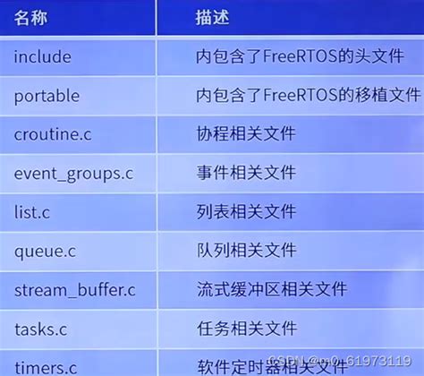 Freertos移植步骤 Csdn博客