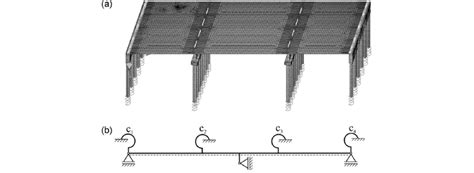 Numerical Models Used For The Description Of The Monitored Behavior Of
