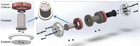 Left Exploded View Of The Anode Flowfield Right Exploded View Of The