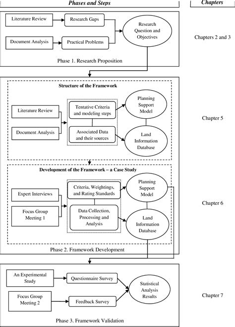 Figure 21 From A Gis Based Framework For Supporting Sustainable Land