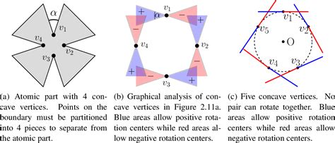Figure 12 From Interlocking Structure Design And Assembly Semantic