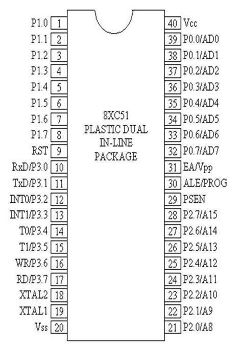 Traffic Light Controller Using Pic Microcontoller