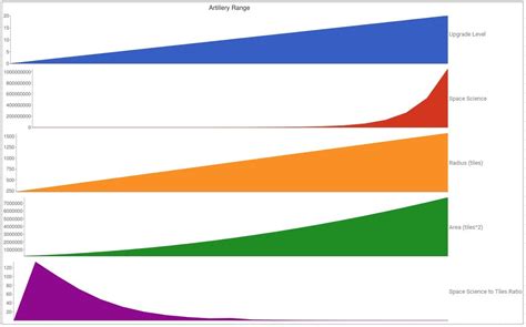 Factorio Graphs Of Research Effectiveness R Factorio