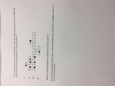 Solved Which Mode Of Inheritance Best Describes The Genetics